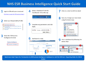 Browse Content - ESR Hub - NHS Electronic Staff Record
