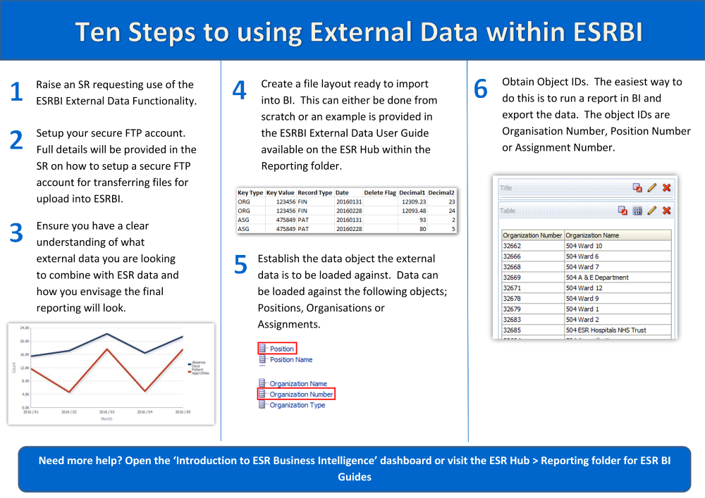 Browse Content - ESR Hub - NHS Electronic Staff Record