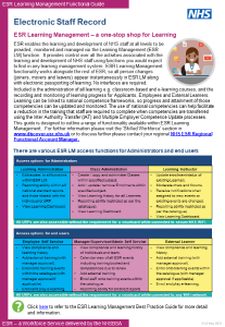 Learning Management - Browse Content - ESR Hub - NHS Electronic Staff ...